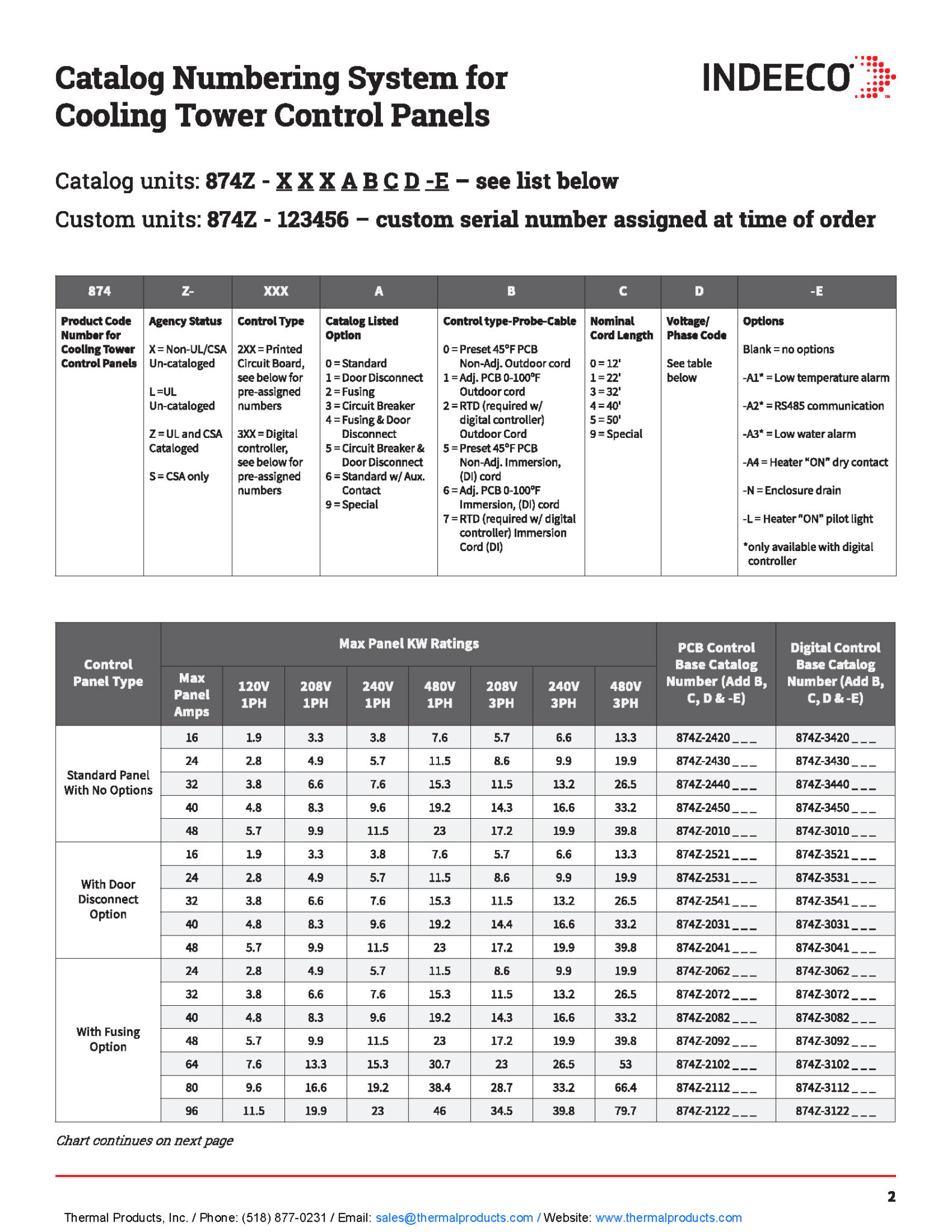 Cooling Tower Control Panels for Electric Basin Heaters - Thermal Products