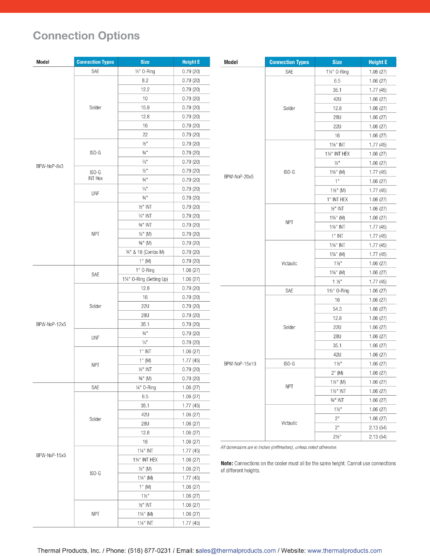 BPW Series - Thermal Products